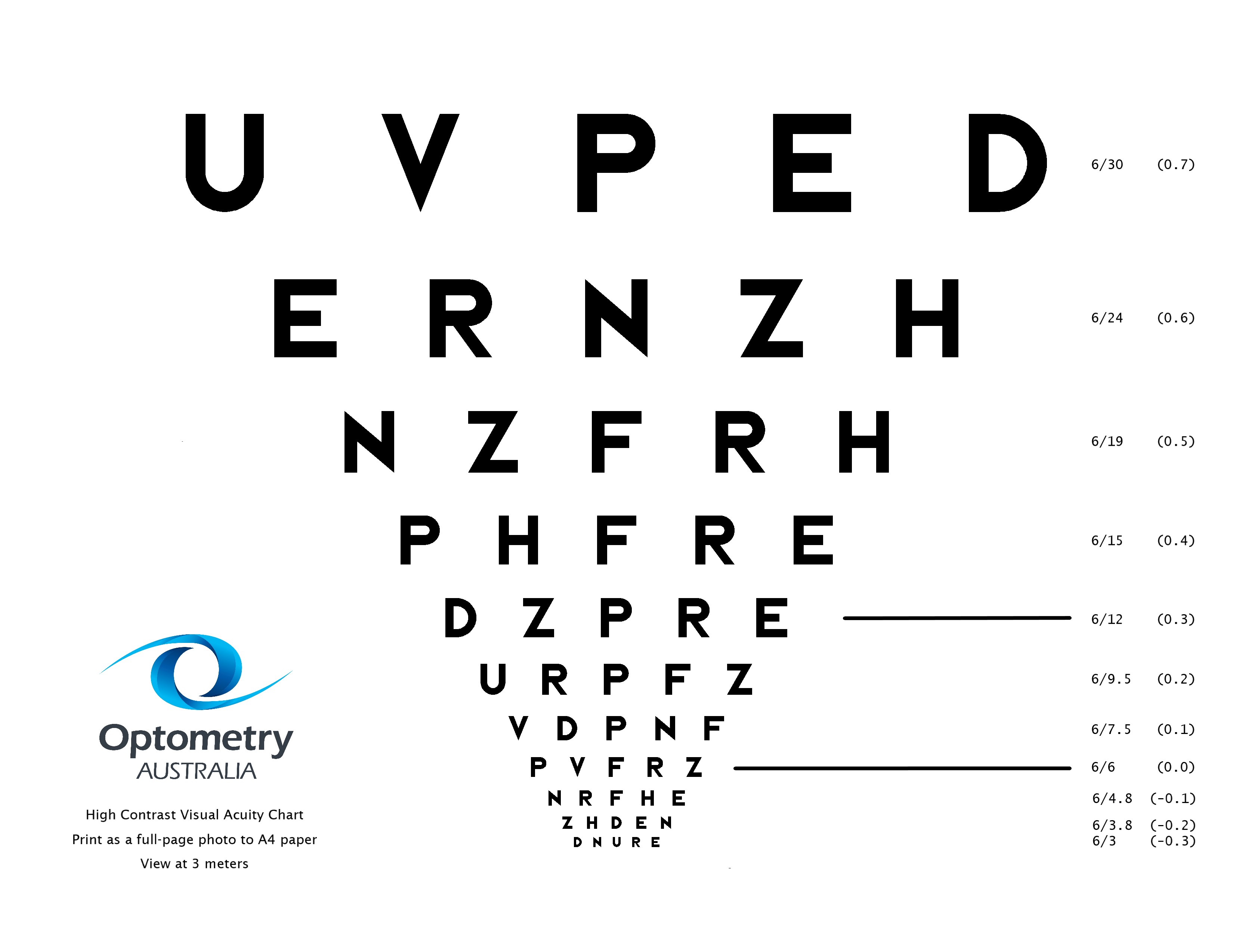 Part A Visual Acuity Conversion Chart X Axis My XXX Hot Girl